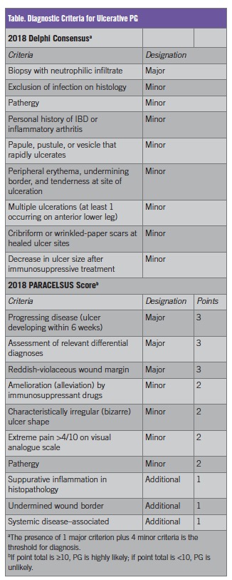 Pyoderma Gangrenosum With Systemic Symptoms Initially Misdiagnosed as ...
