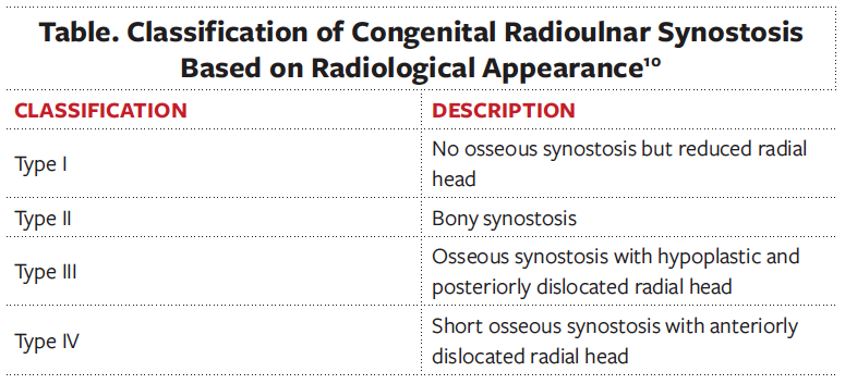 A Rare Case of Congenital Radioulnar Synostosis | Consultant360