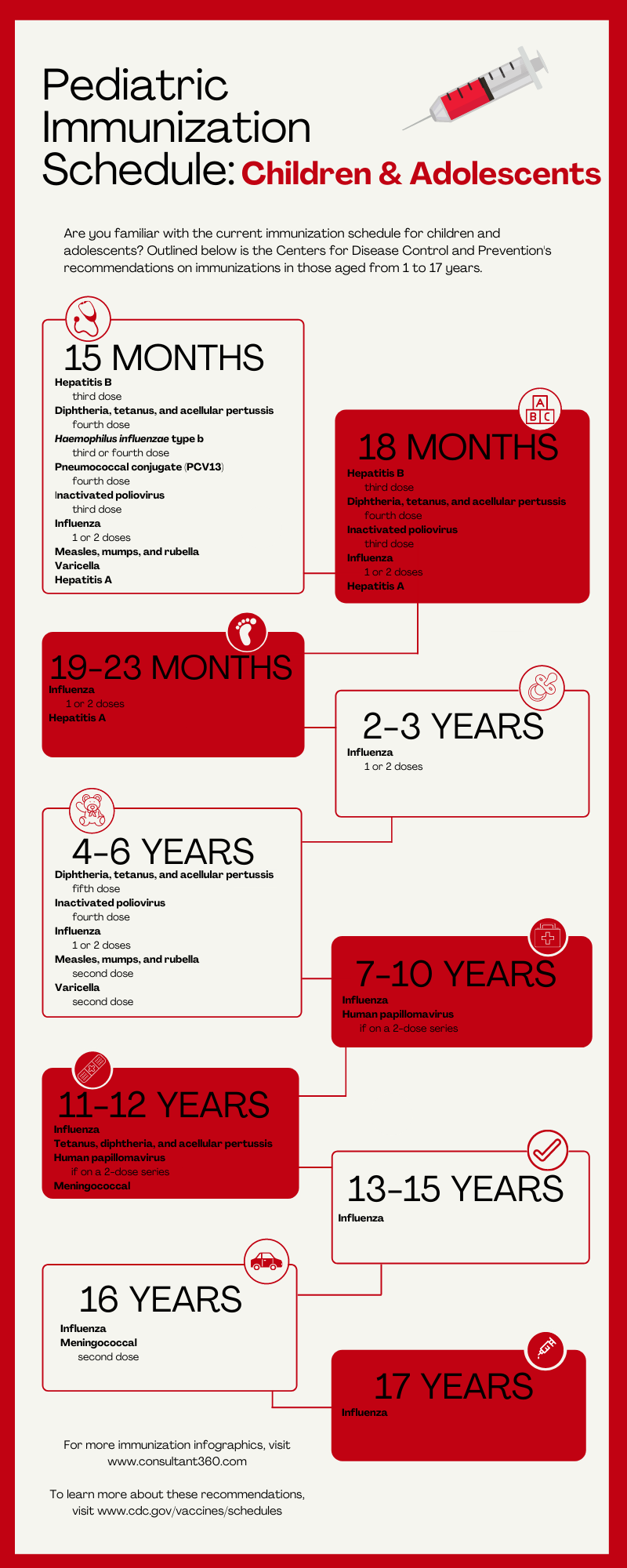 Pediatric Immunization Schedule: Children & Adolescents | Consultant360