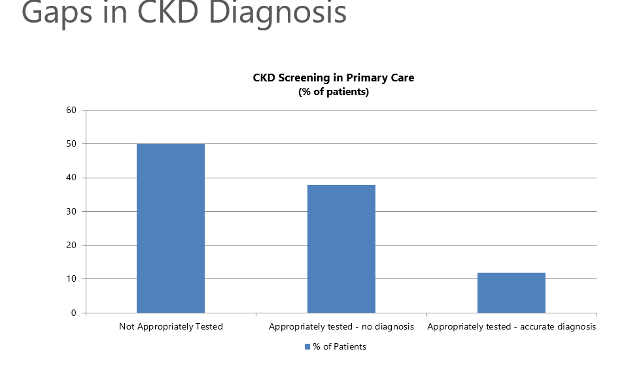 Chronic Kidney Disease Management: Where Are We? | Consultant360