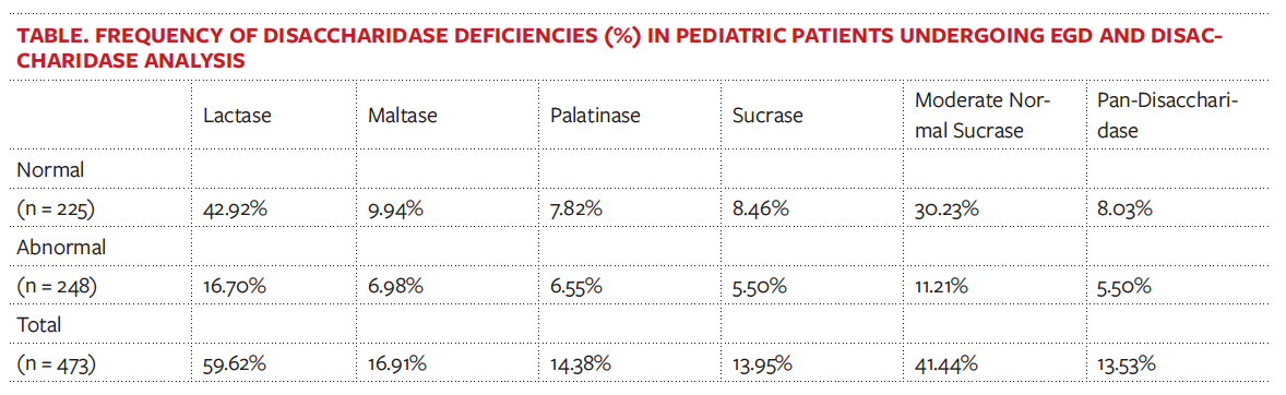 Frequency and Clinical Characteristics of Abnormal Sucrase Enzyme ...