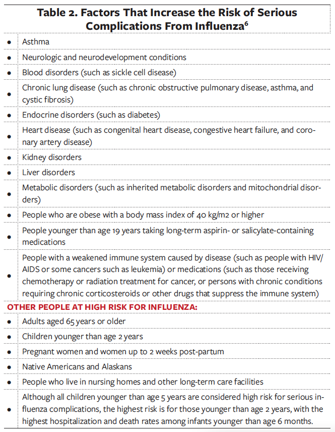 Managing Patients During the 2021-2022 Influenza Season | Consultant360