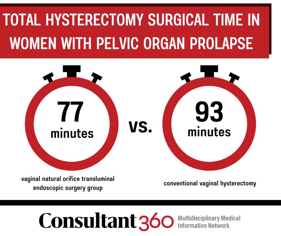 vNOTES for Hysterectomy Cuts Surgery Time, Blood Loss, and ...