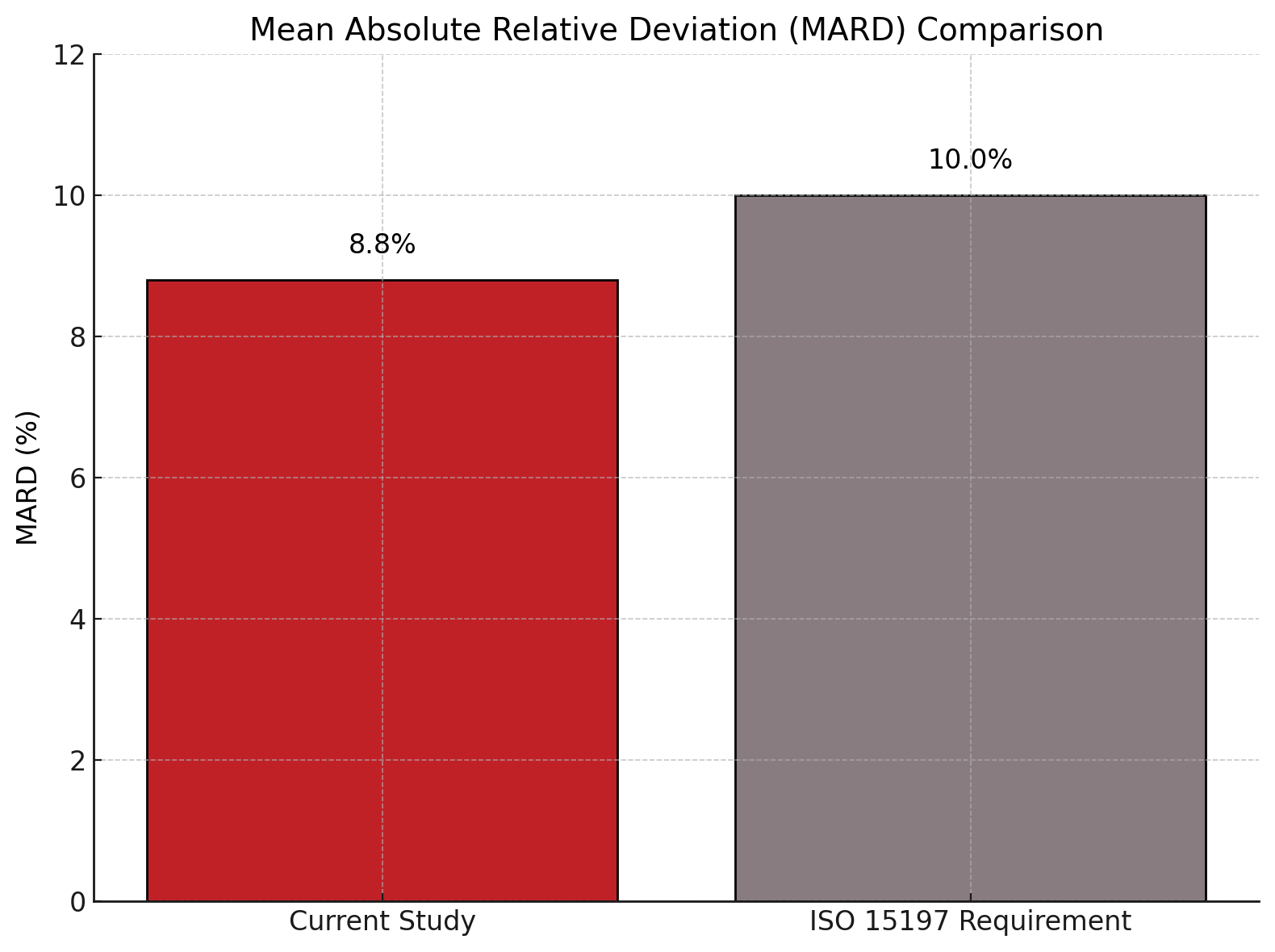 Noninvasive Glucose Monitor Demonstrates Accuracy in Patients With ...