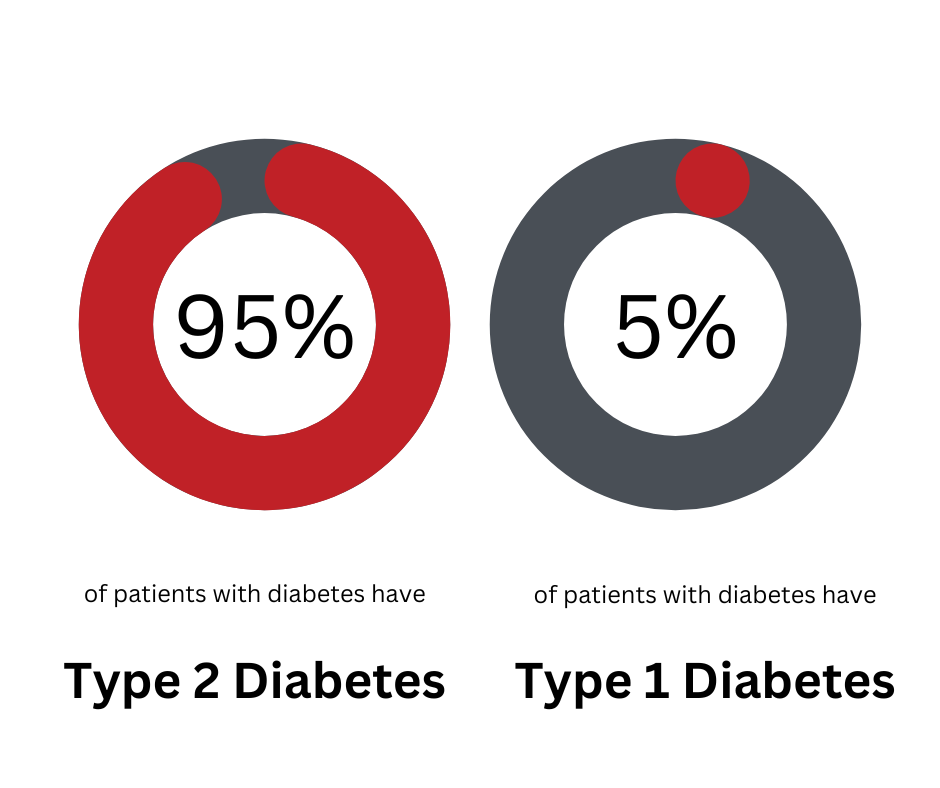 Diabetes | Consultant360