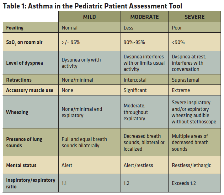 January 2011 | EMSWorld