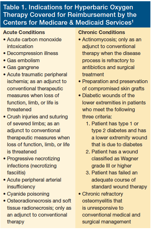 Hyperbaric Oxygen Therapy Benefits