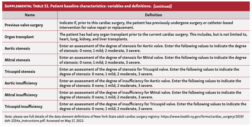 TAVR/SAVR Utilization and Outcomes in New York State | JIC