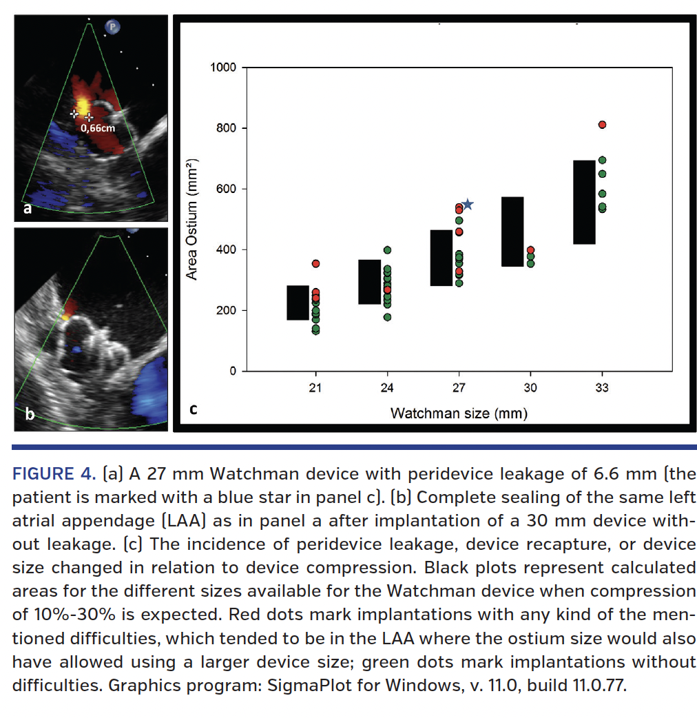 Improved Algorithm for Ostium Size Assessment in Watchman Left Atrial ...