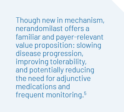 Nerandomilast in Fibrotic Lung Diseases: A Clinical Evidence and Market ...