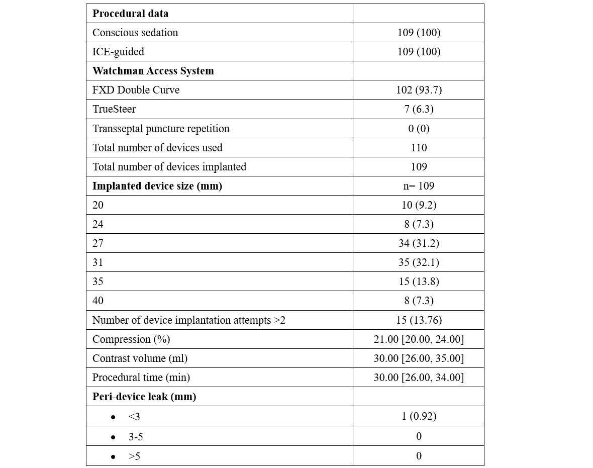 EXPRESS-LAAO Protocol With the New WATCHMAN FLX Pro Device