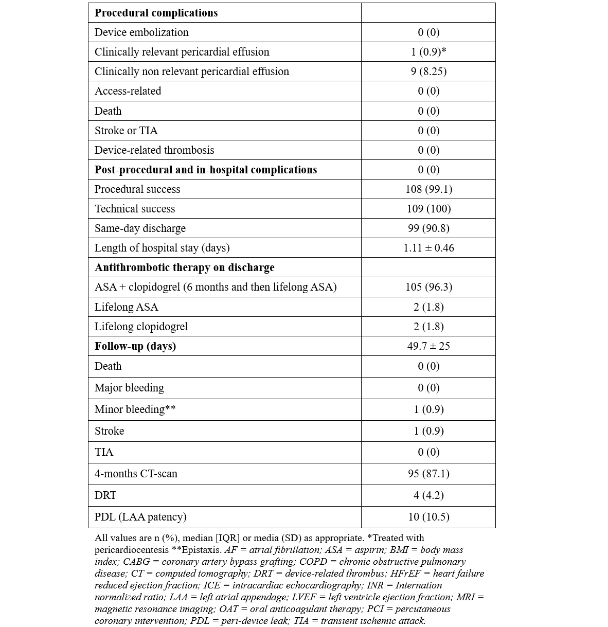 EXPRESS-LAAO Protocol With the New WATCHMAN FLX Pro Device