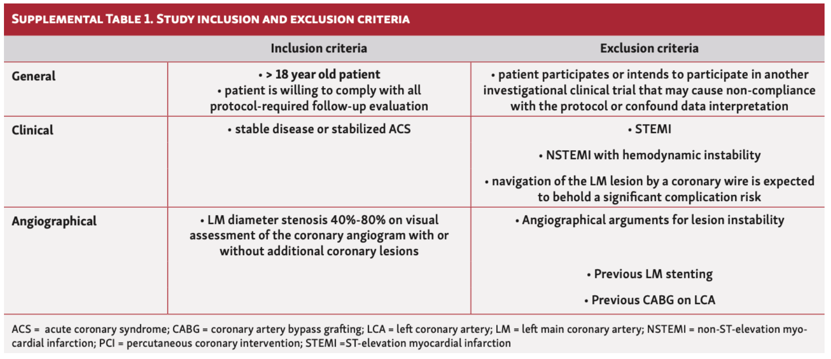 Left Main Physiology Registry: iFR/FFR/IVUS Discordance | JIC