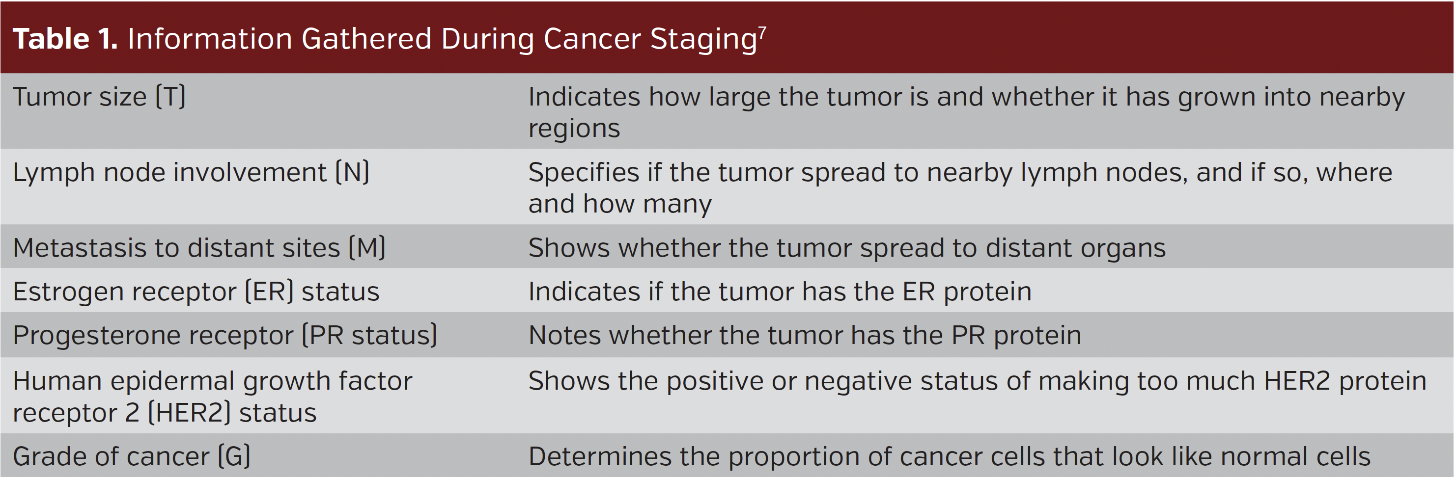 Overview of the Updated NCCN Guidelines on Triple-Negative Breast Cancer