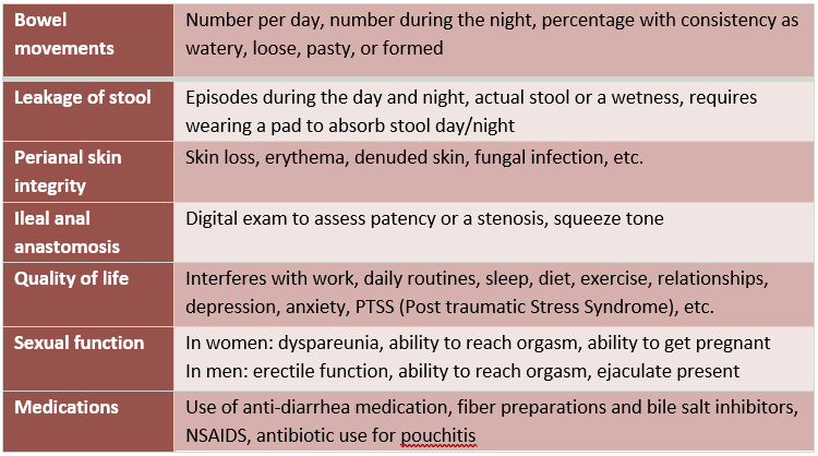 Key Management Principles in Managing Patients Undergoing an Ileoanal J ...