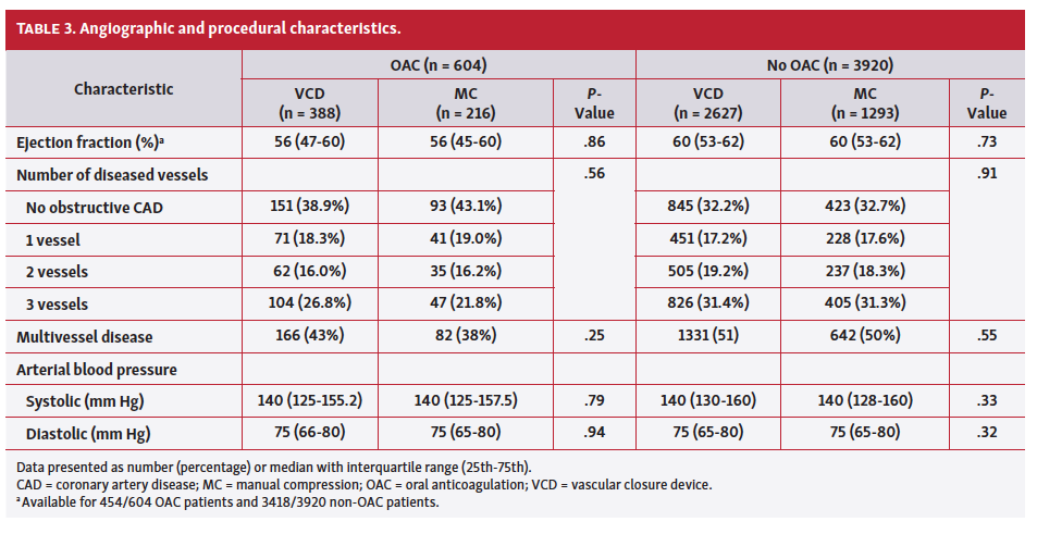 ISAR-CLOSURE Trial: Vascular Closure Devices vs Manual Compression